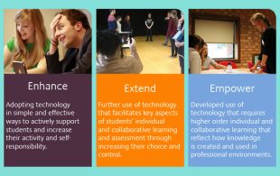 Moodle - Technology Enhanced Learning