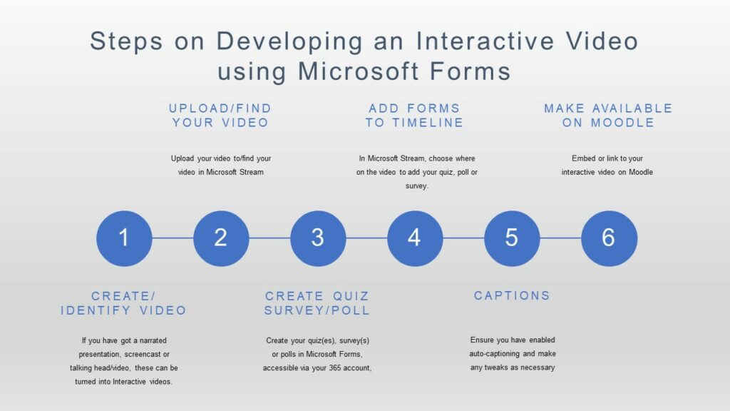 5 Days of Video Creation: Interactive Video - Technology Enhanced Learning