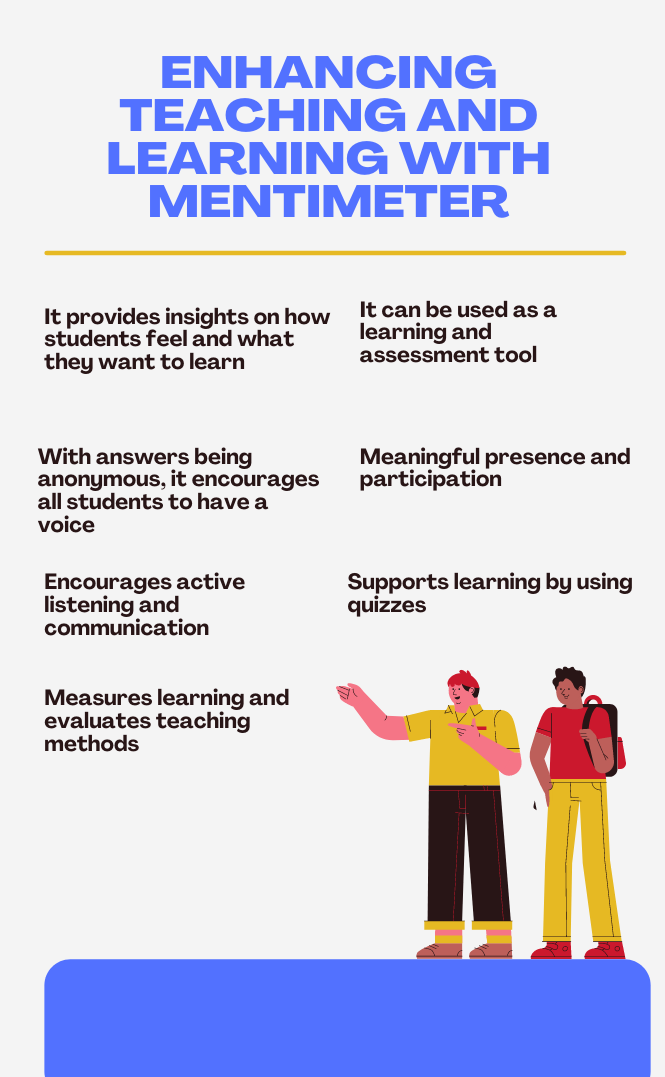 Mentimeter - Technology Enhanced Learning