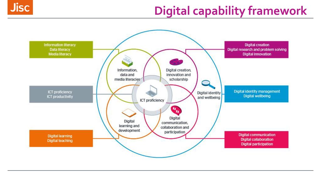 Our Top 5 Digital Tools for 2021 - Technology Enhanced Learning